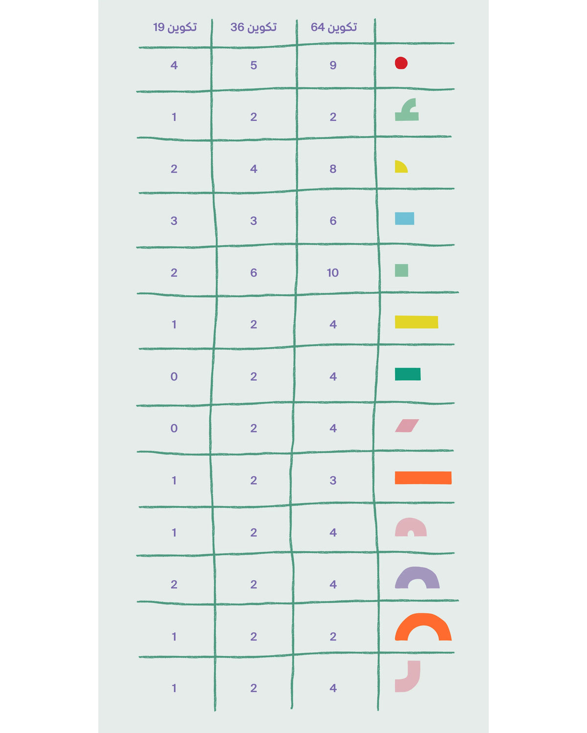 Takween Discovery Set | 36 Pieces | Homegrown Market